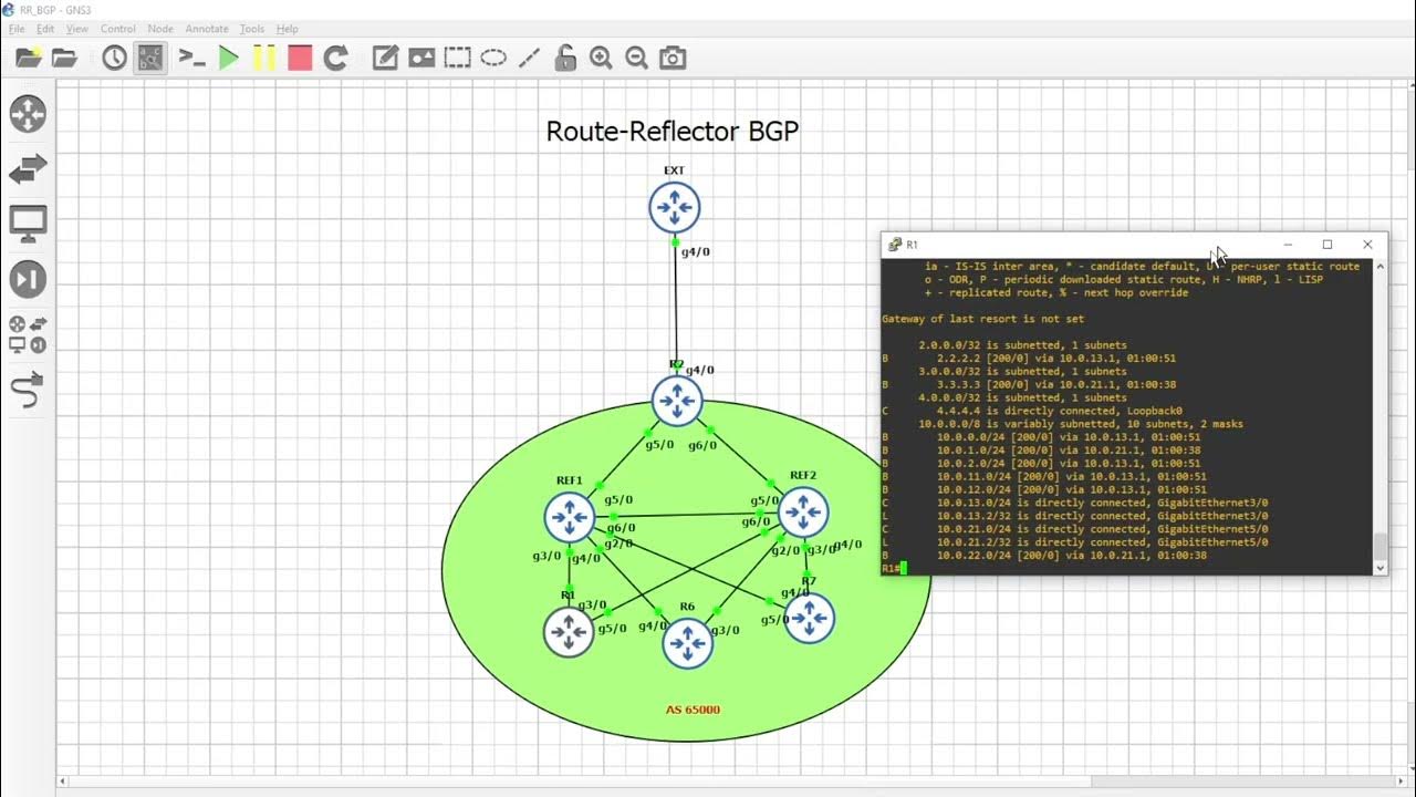 Configuration de BGP Route-Reflector (Classique) - YouTube