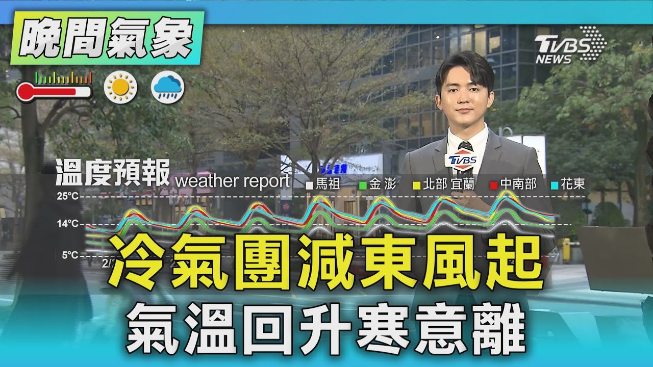 冷氣團減東風起 氣溫回升寒意離｜氣象主播 吳軒彤｜TVBS氣象站｜TVBS新聞20250225 @TVBSNEWS01│TVBS新聞網