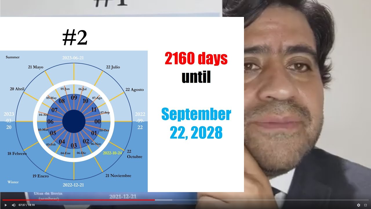 2160 Days Until September 22 2028 2022 10 24 YouTube 2160-days-until-september-22-2028-2022-10-24-youtube