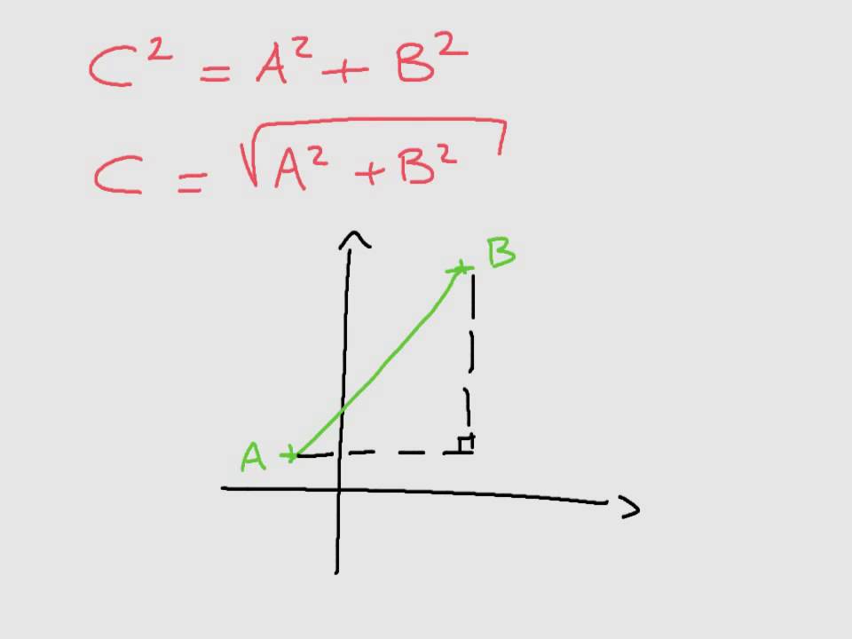 Length Of A Line Segment : The Formula - YouTube