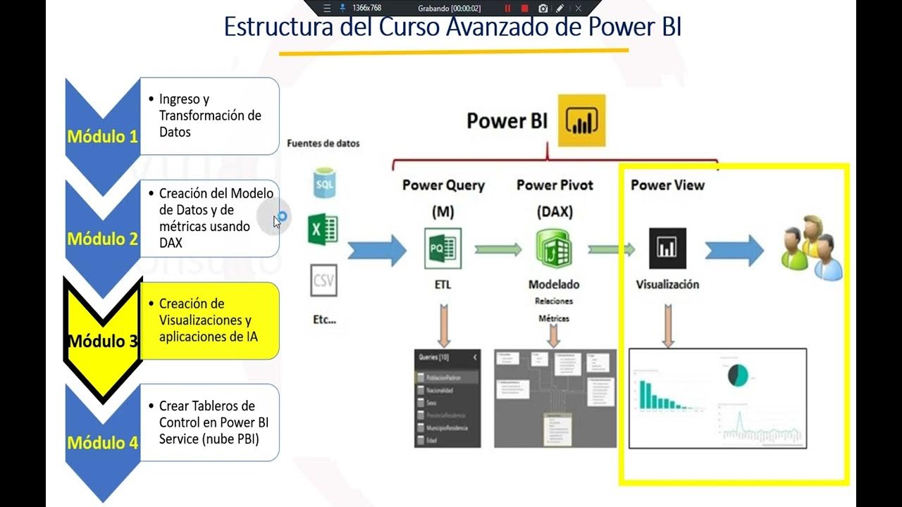 PRESENTACION DETALLADA CURSO AVANZADO DE POWER BI - YouTube