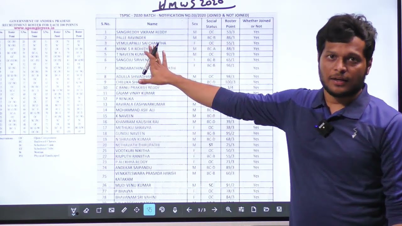 ROASTER POINTS FILLED IN HMWS 2020 RECRUITMENT | NUMBER OF WOMEN FILLED ...