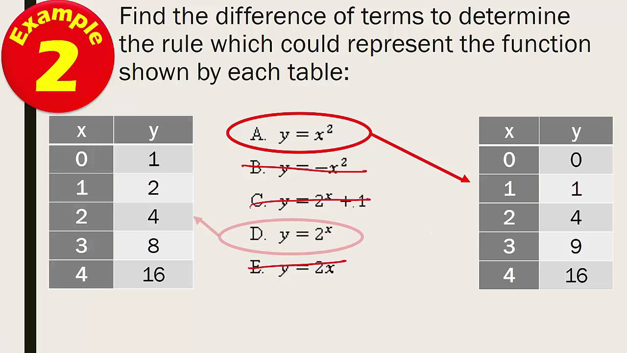 10A Interpreting Key Features Of Graphs And Tables YouTube 10a-interpreting-key-features-of-graphs-and-tables-youtube