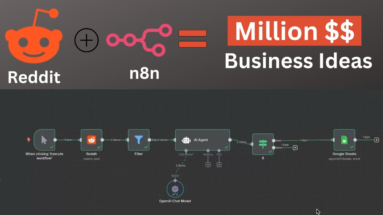 Find New Business Ideas Using n8n and Reddit - YouTube