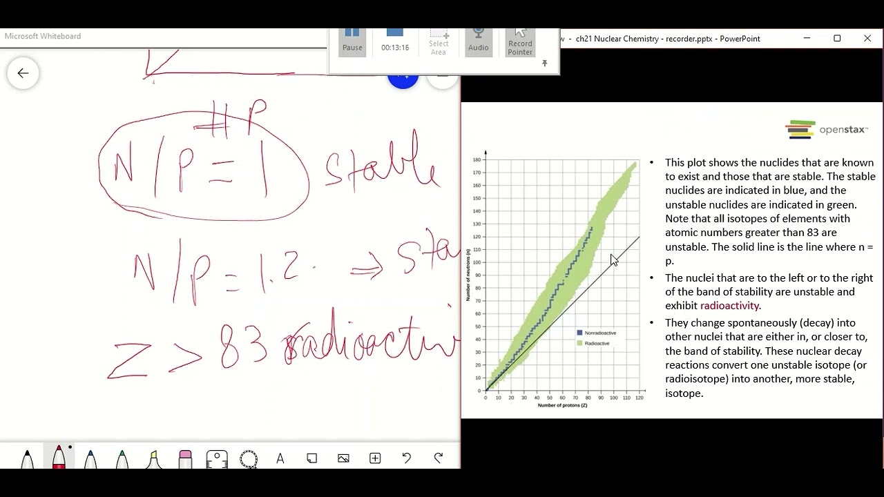 Nuclear Chemistry (Nuclear stability, Radioactivity and Kinetics) - YouTube