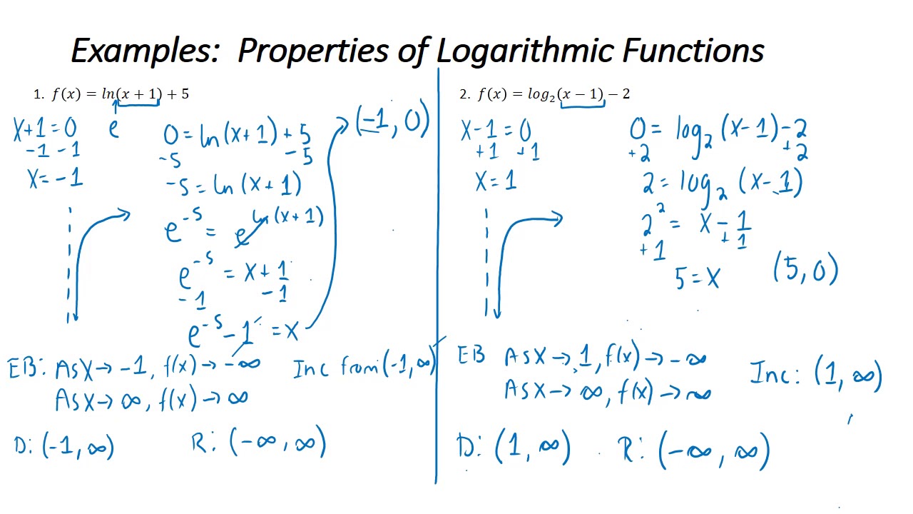 Properties of Logarithmic Functions - YouTube