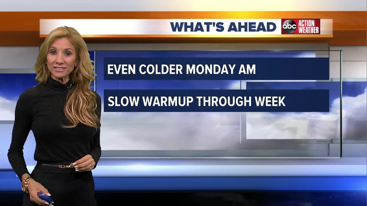 Action Weather Forecast - YouTube