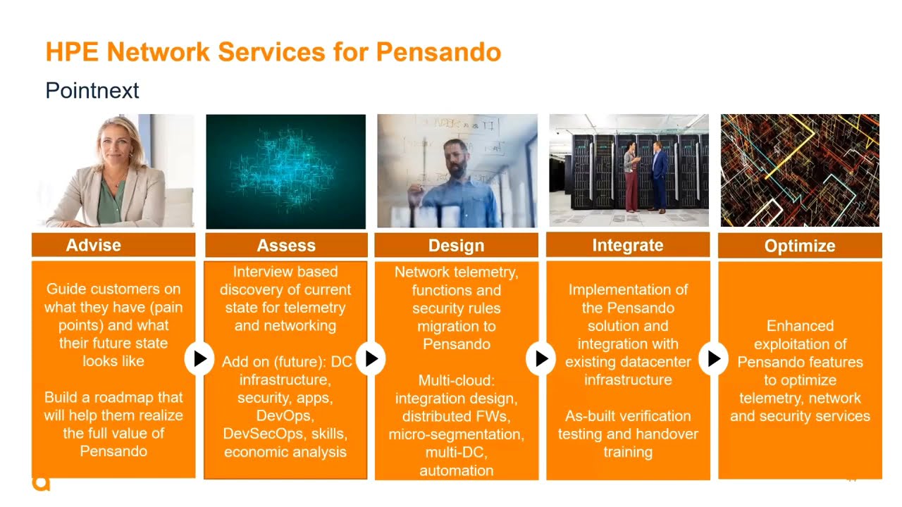 AOS.CX 10.09 Update - Aruba CX 10000 Switch Series - Part 4 - YouTube
