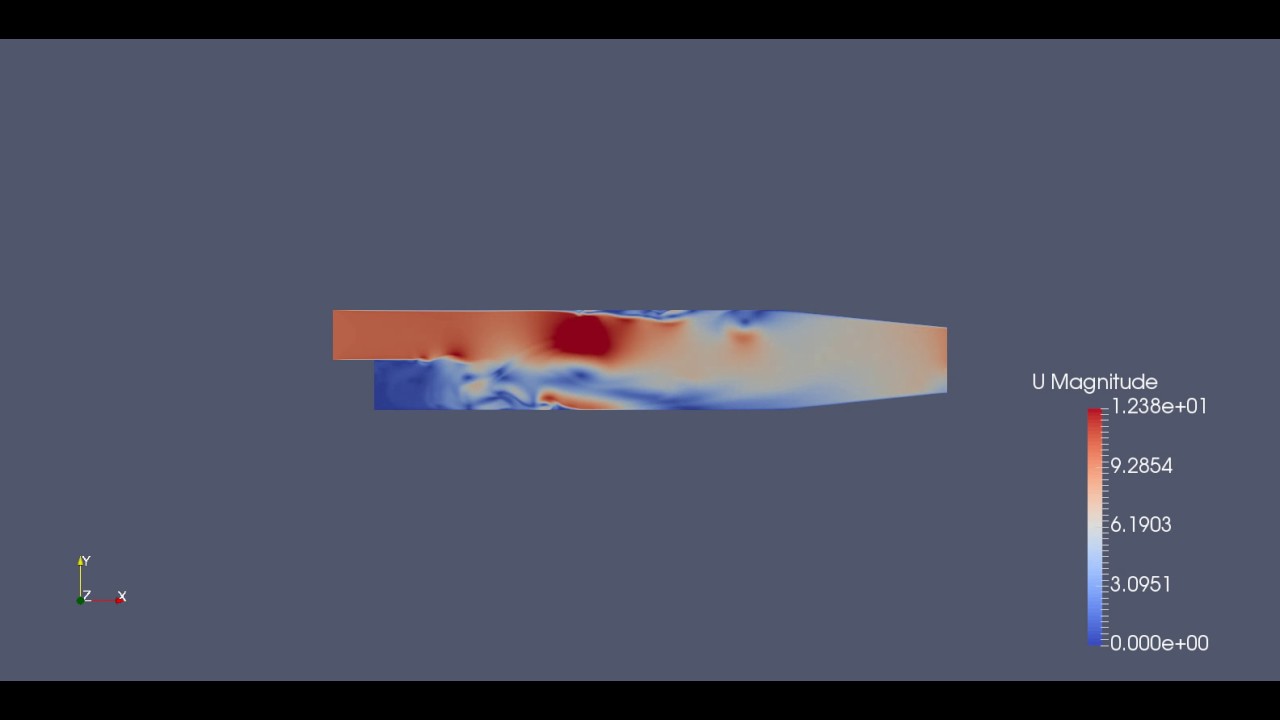 Backward Facing Steppans Simulation For K Omega Sst Using Openfoam Youtube 3607