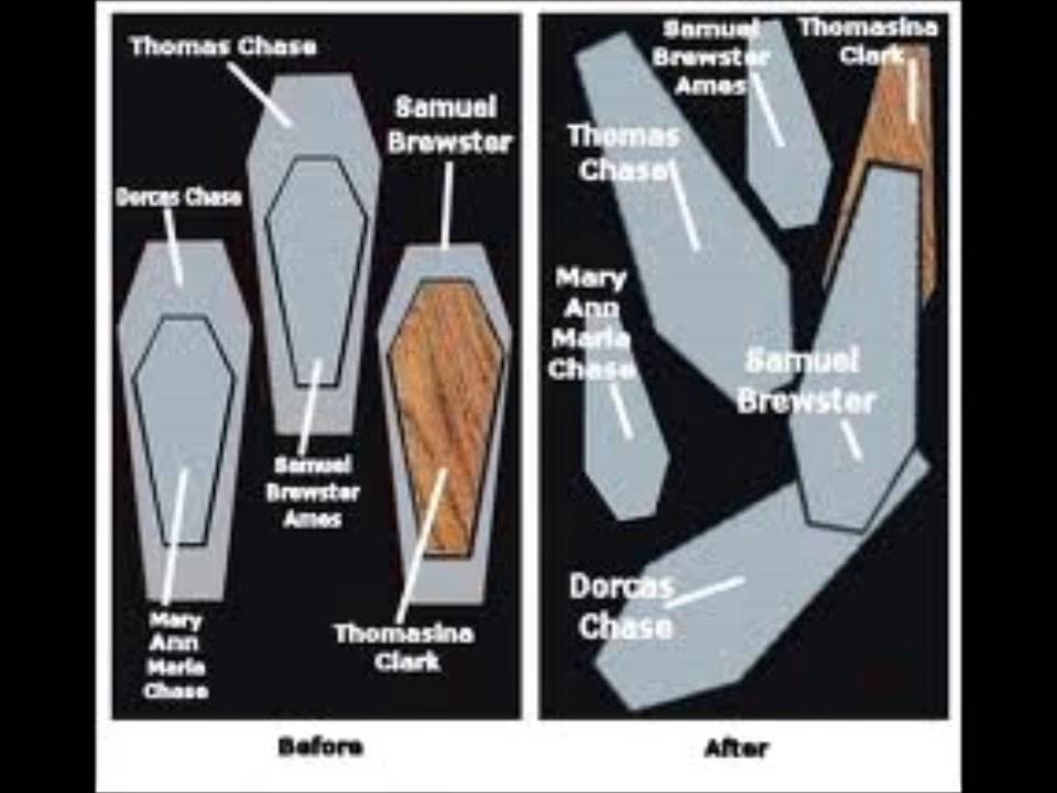 The Chase Vault - YouTube