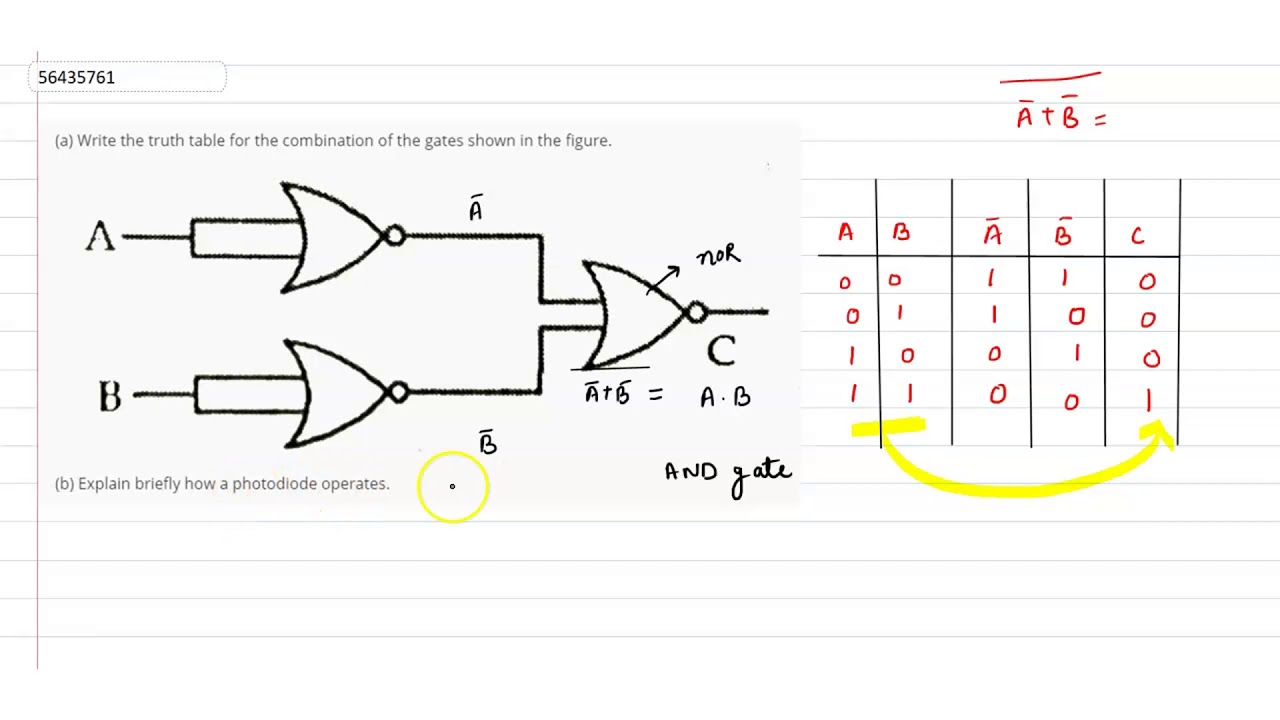 How To Write Truth Table For Logic Gates Brokeasshome how-to-write-truth-table-for-logic-gates-brokeasshome