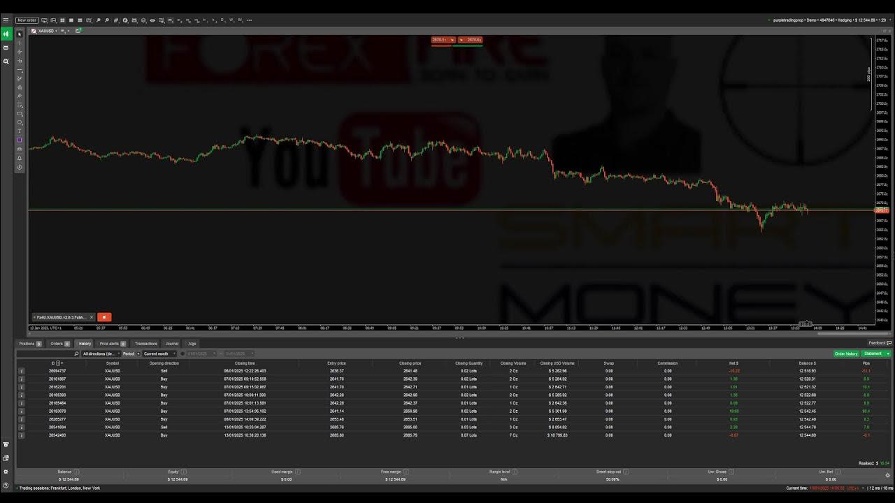 Forex Fire Live Streaming Expert Advisor cBot cTrader Gold - YouTube
