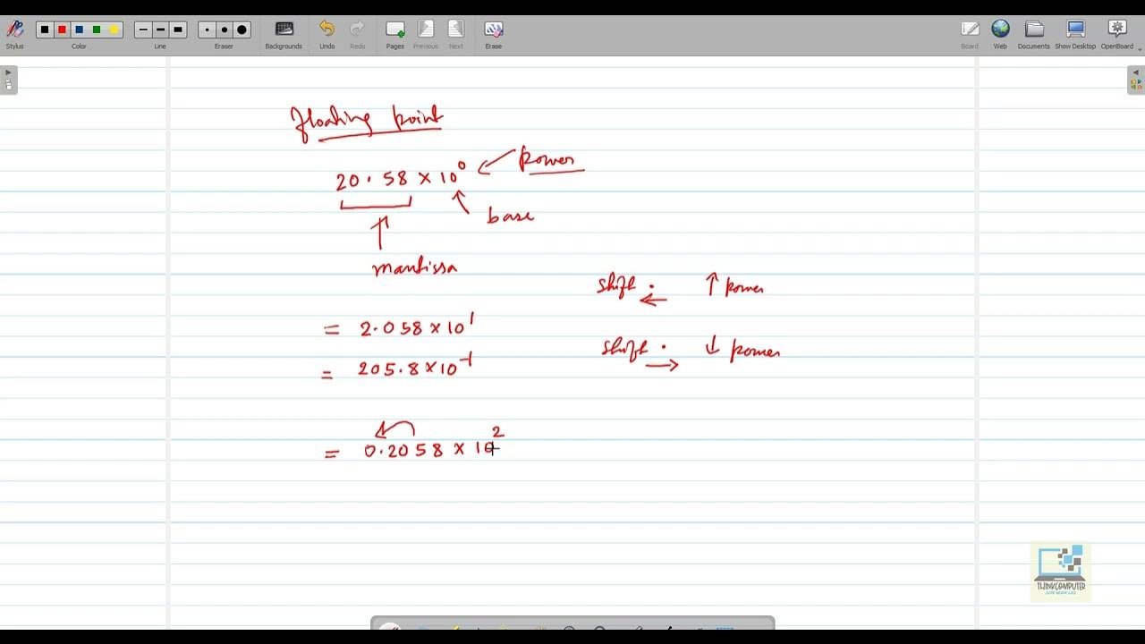 Floating Point Arithmetic Encoding Thinkcomputer Youtube