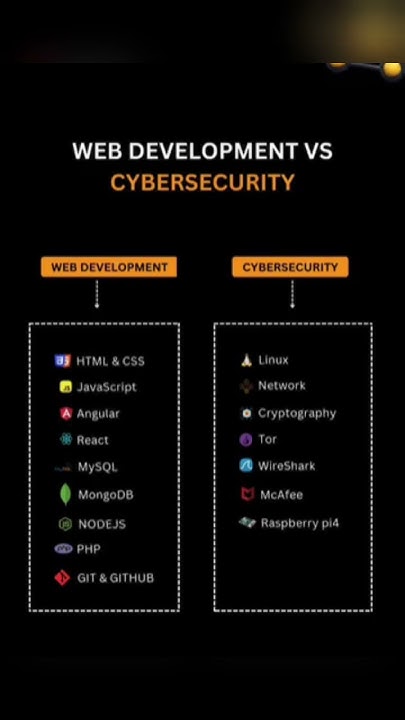 Web Development Html Css Javascript Webdevelopment Programming