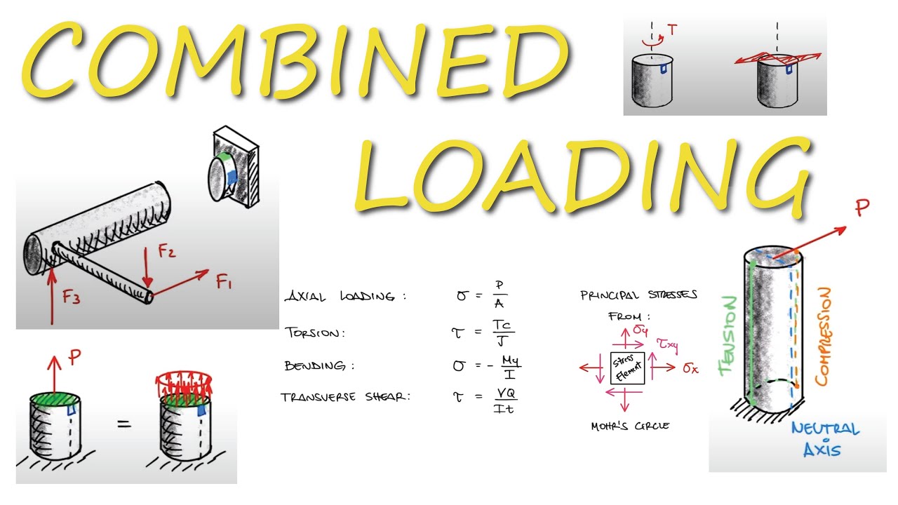 Combined Loading Examples Mechanics Of Materials at Taylor Guss blog Combined Loading Examples Mechanics Of Materials at Taylor Guss blog