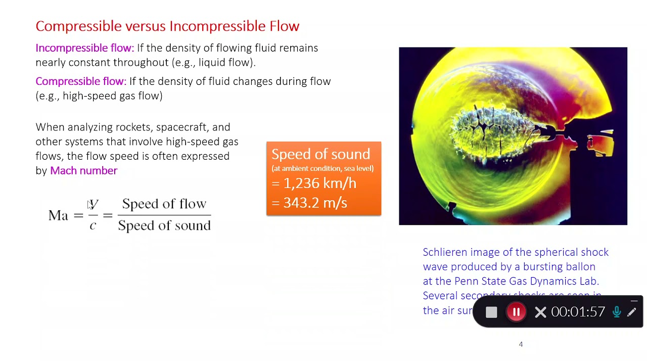 Fluid Mechanics - Chapter 1 - Classification of fluid flows - YouTube