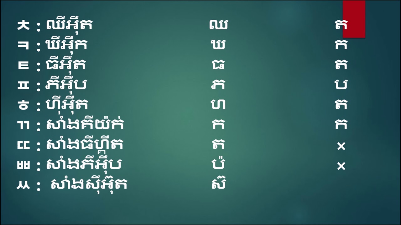 36#. How to learn Korean language ការរៀនភាសាកូរ៉េដំបូង (សម្លេងព្យញ្ជនៈ ...