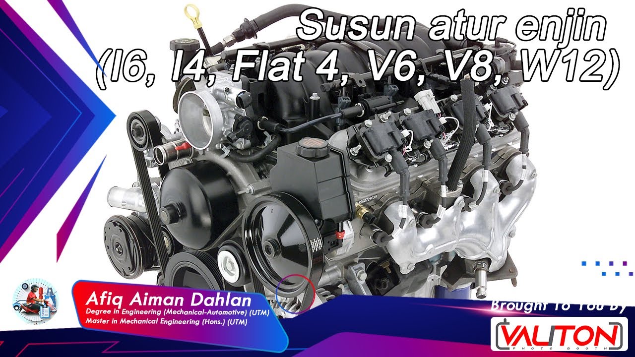 Susun atur enjin (Engine Layouts) - Penjelasan Teori Asas (I6, I4, Flat ...