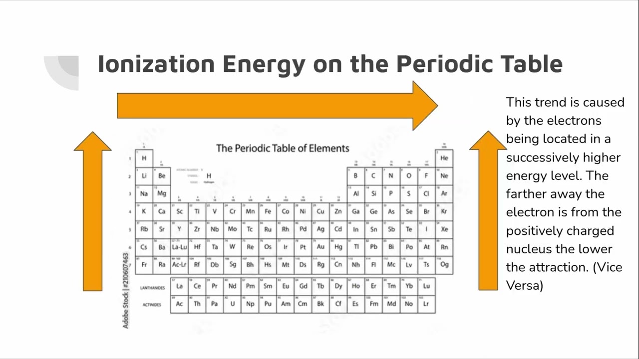 Ionization Energy Explained - Ap Chem - YouTube