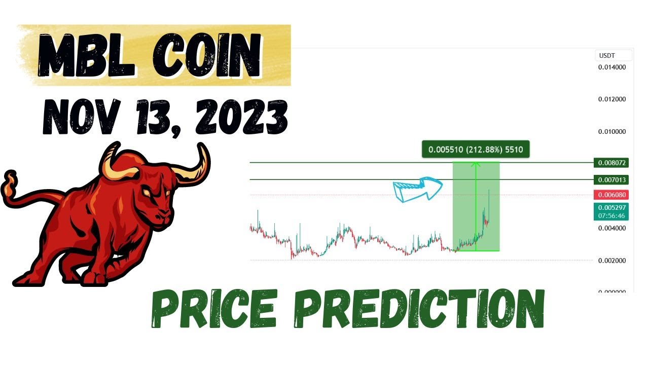 MBL coin price prediction and Analysis | MovieBloc MBL news update ...