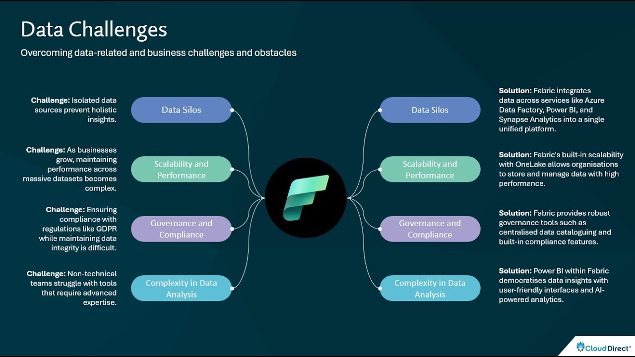 Overcoming Data Challenges in Financial Services - YouTube