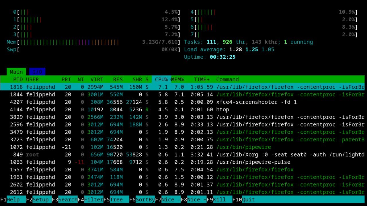 Como instalar o htop no Arch Linux e derivados - YouTube