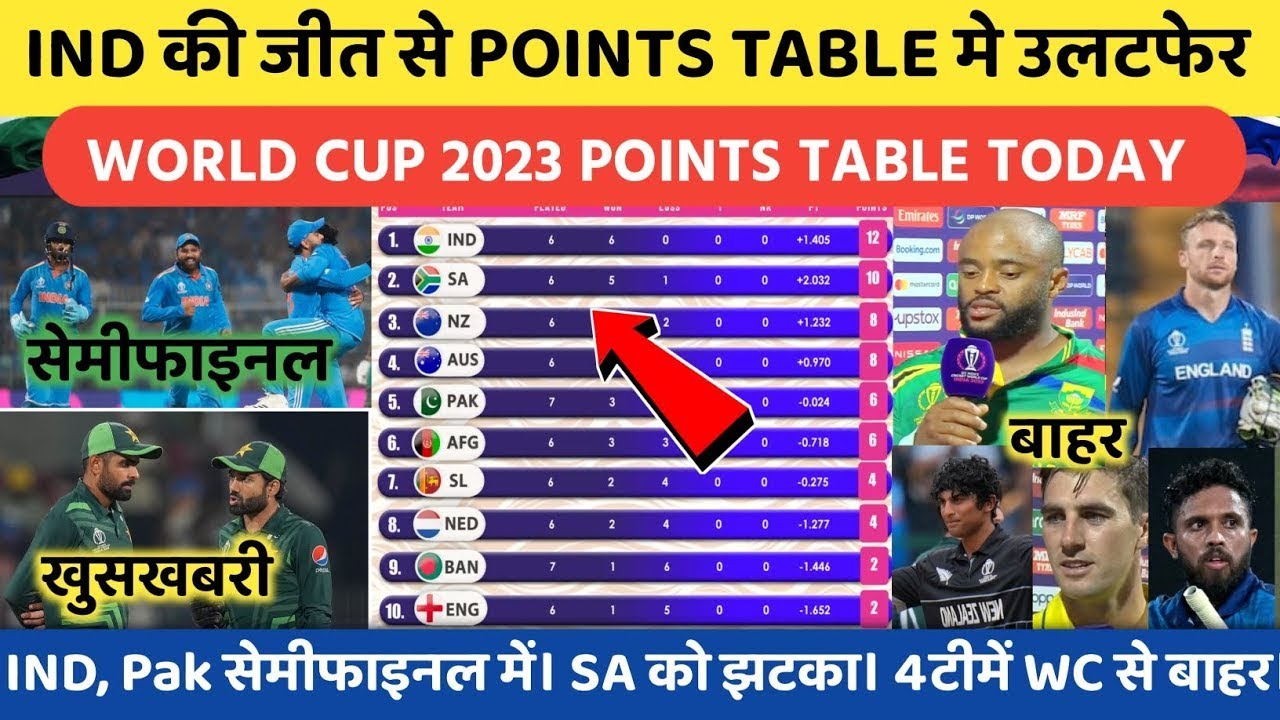 world cup 2023 points table today। ind vs sa match highlights। India vs ...