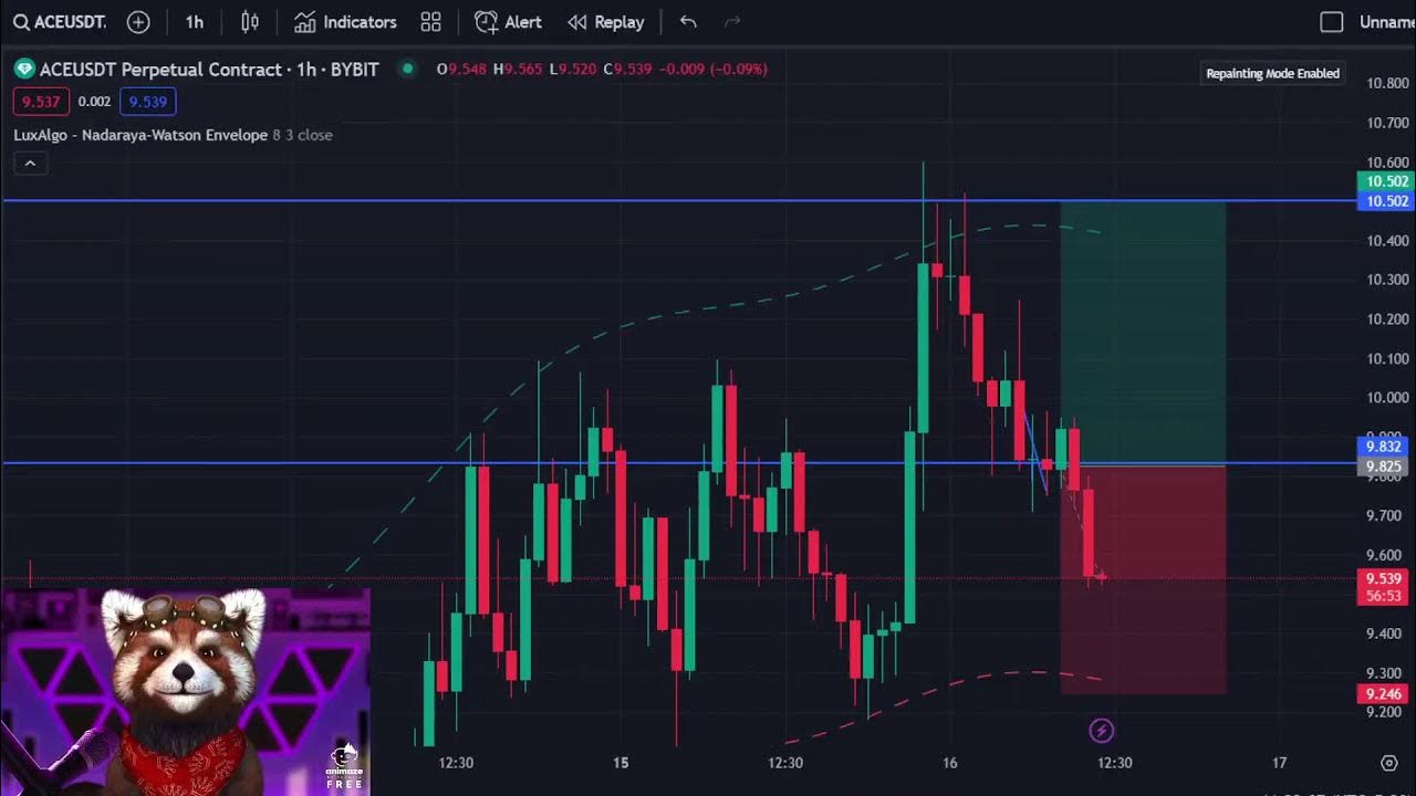 Crypto Future Trading LIVE Binance, Bybit, Kucoin etc. - YouTube