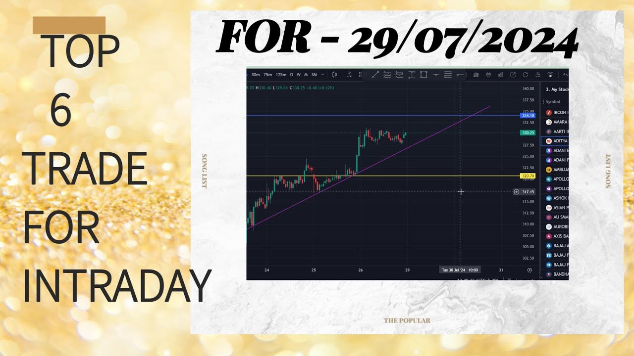 Top 6 Intraday trades tomorrow| Chart Analysis | Intraday Trade | For ...