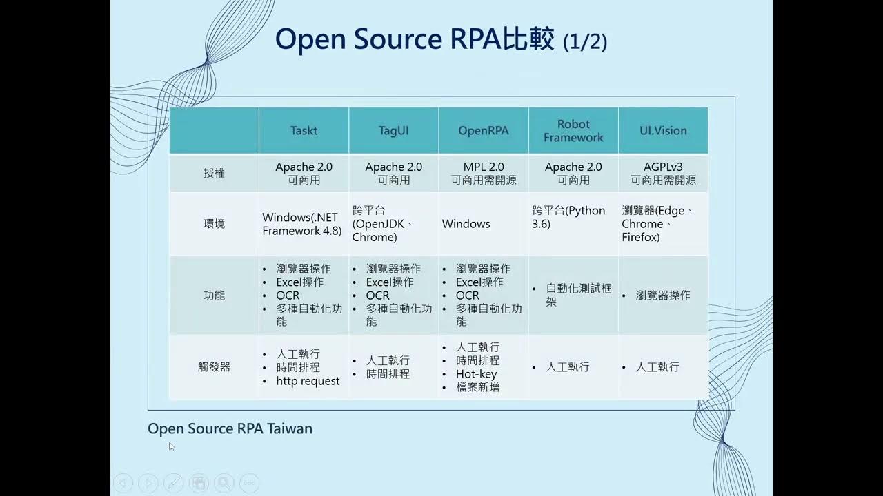 OpenRPA應用案例介紹 - YouTube