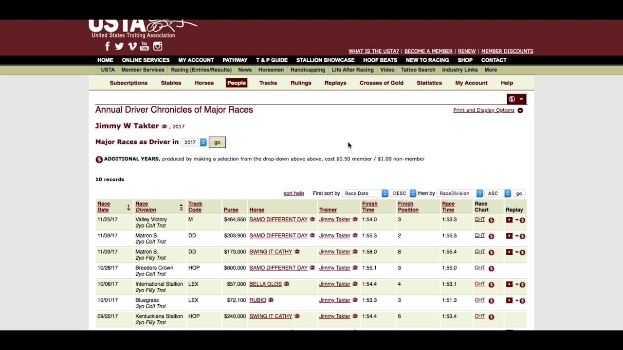 2018 USTA Pathway - Free major races and driver/trainer chronicles in ...