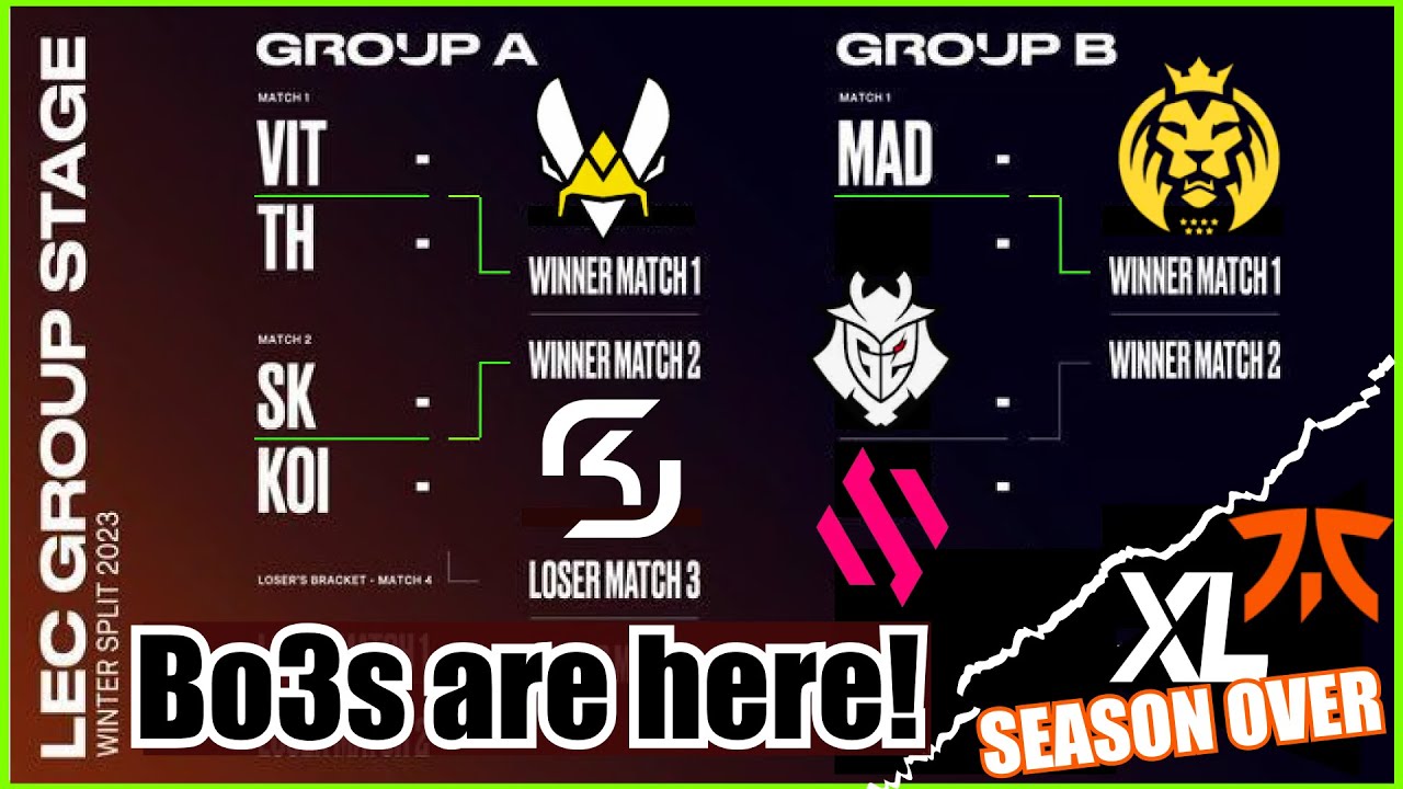 CAN SK & BDS TAKE OUT CHAMPS KOI & G2? | XL & FNC OUT - CAN THEY RECOVER? | LEC | THE GOLD ...