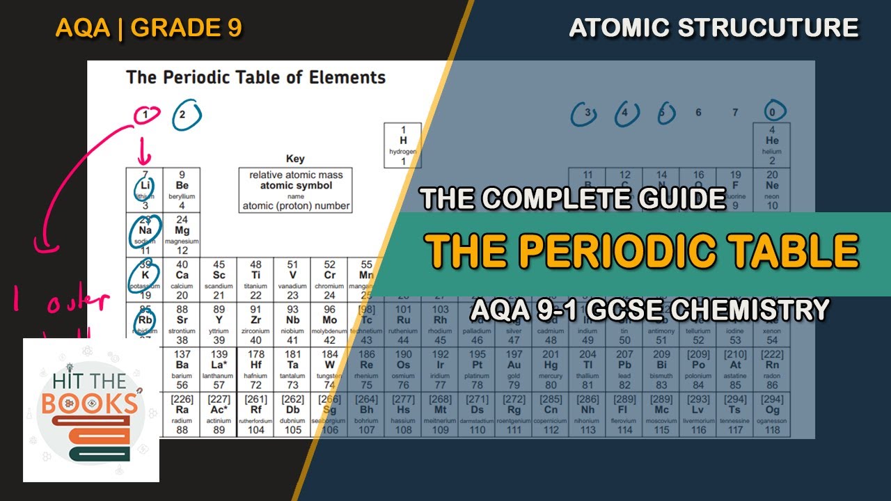 The Periodic Table | GCSE Chemistry (AQA) - YouTube