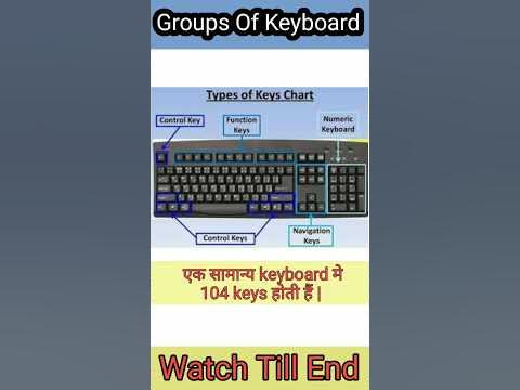 Unlock the Secrets of Computer Keyboard | #keyboards #shorts # ...