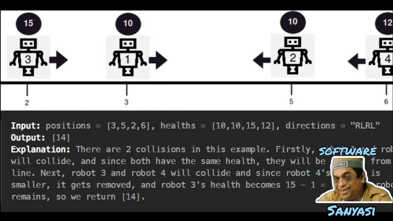 Leetcode Daily Challenge Robot Collisions Youtube