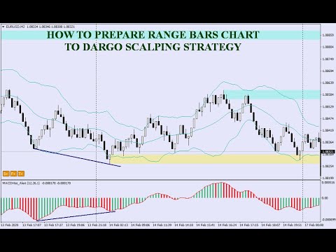 Range Bars Setup for scalping strategy - YouTube