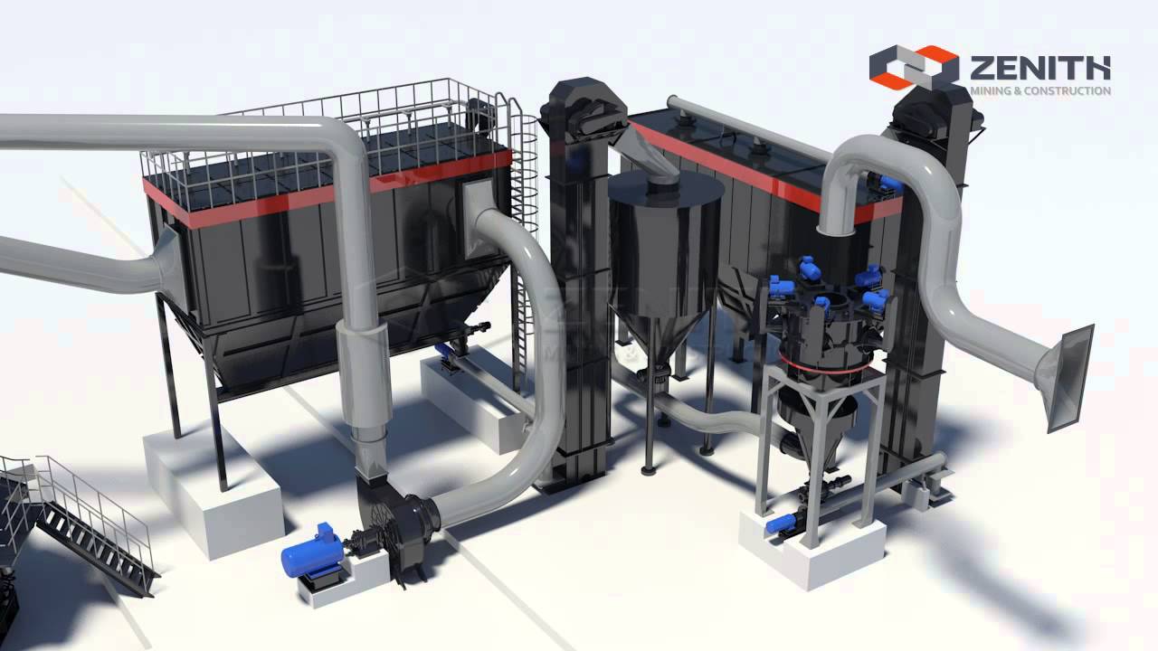 (3D) Powder Production Process of the System of LUM Series Ultrafine ...