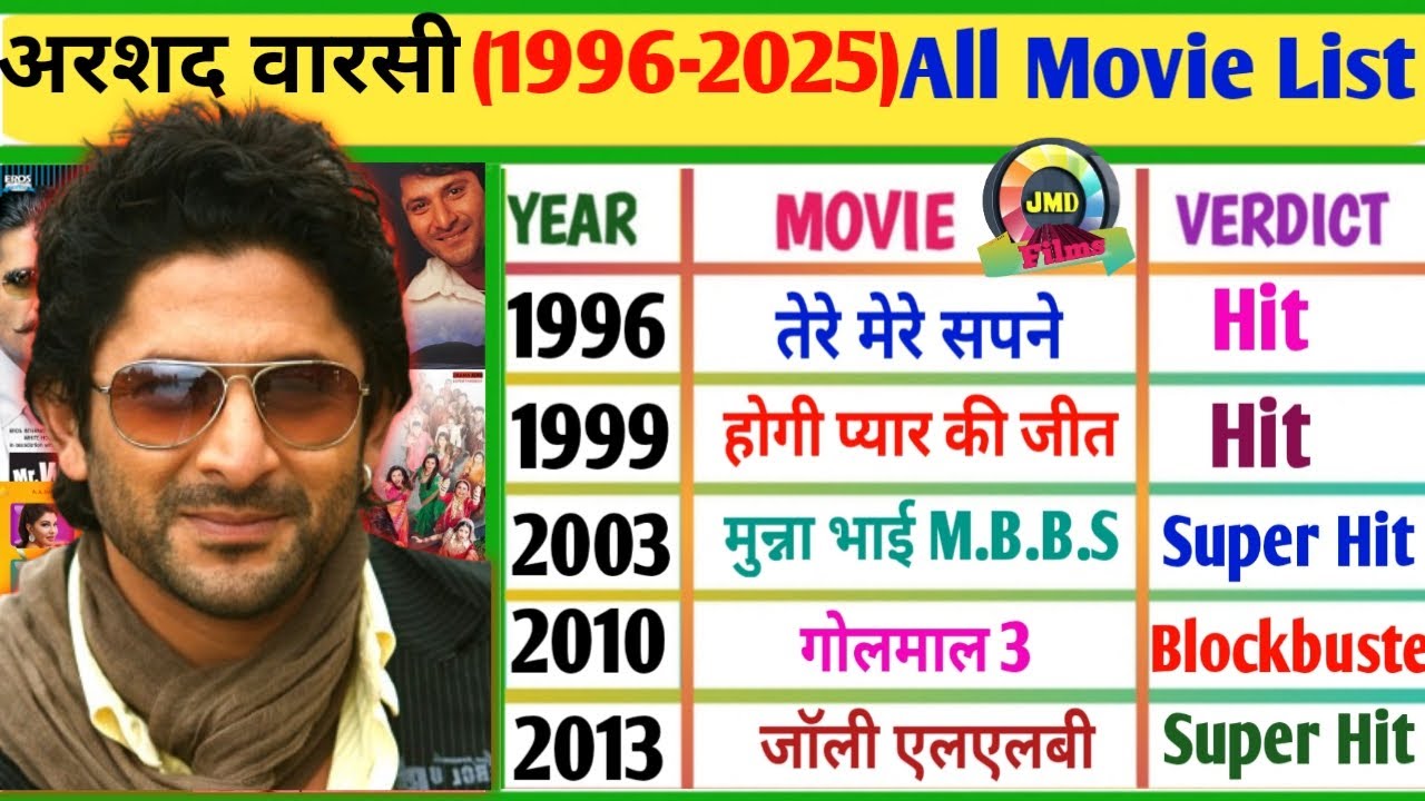 Arshad Warsi All movie List | Arshad Warsi Movies | Arshad Warsi Hit & Flop Movie Name - YouTube