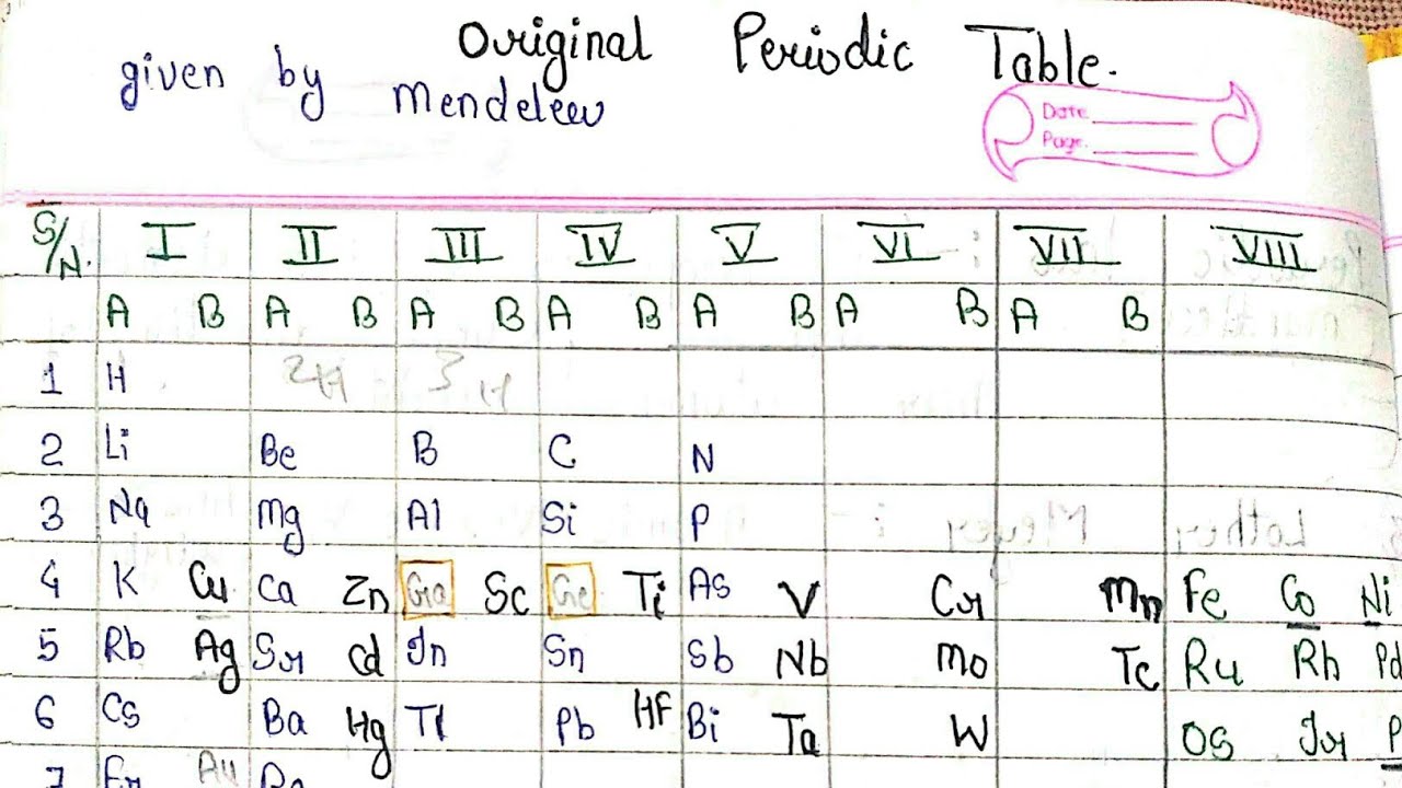 NCERT Class 11 chapter 3 | part 3 | periodic table | mandeleeve ...