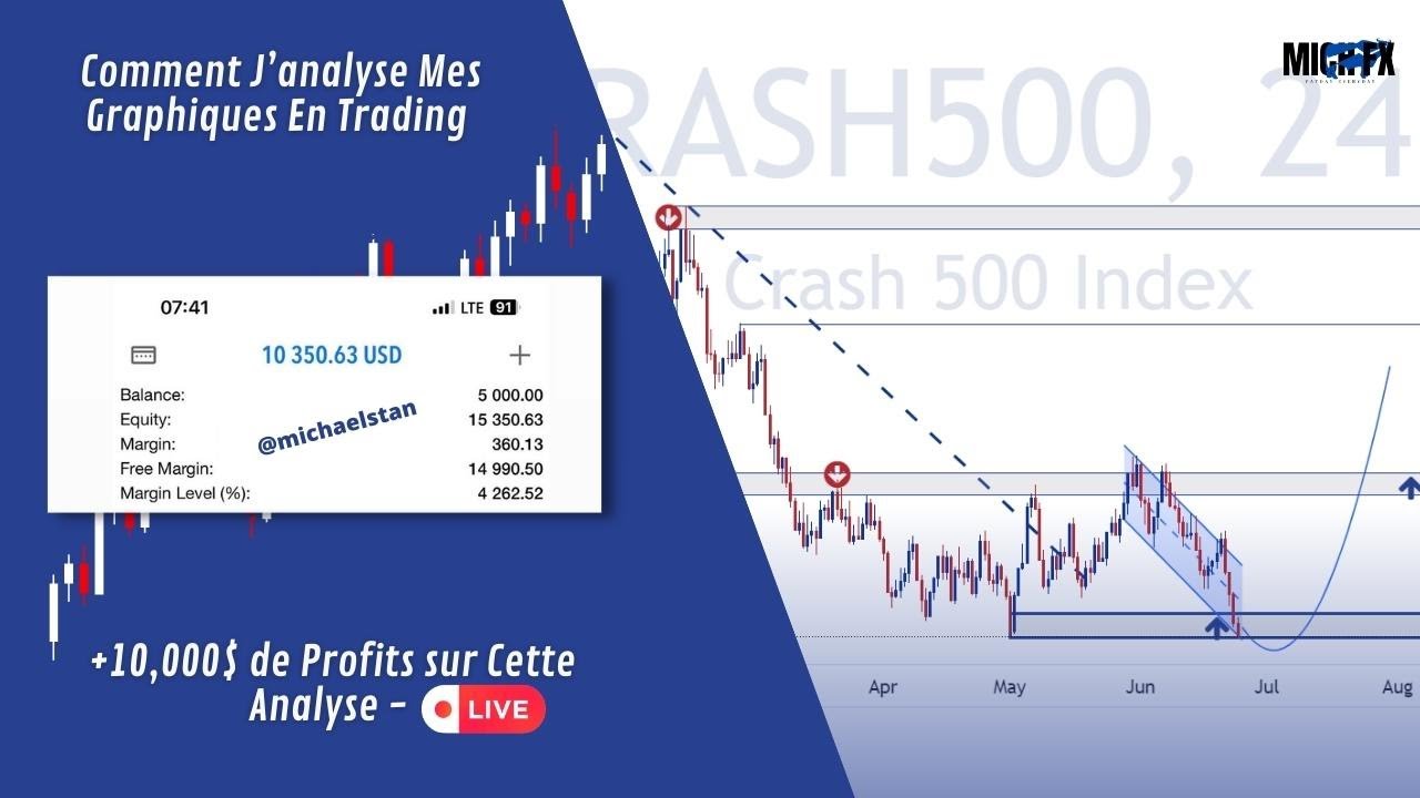 +10,000$ DE PROFITS | COMMENT J'ANALYSES MES GRAPHIQUES | LIVE TRADING ...