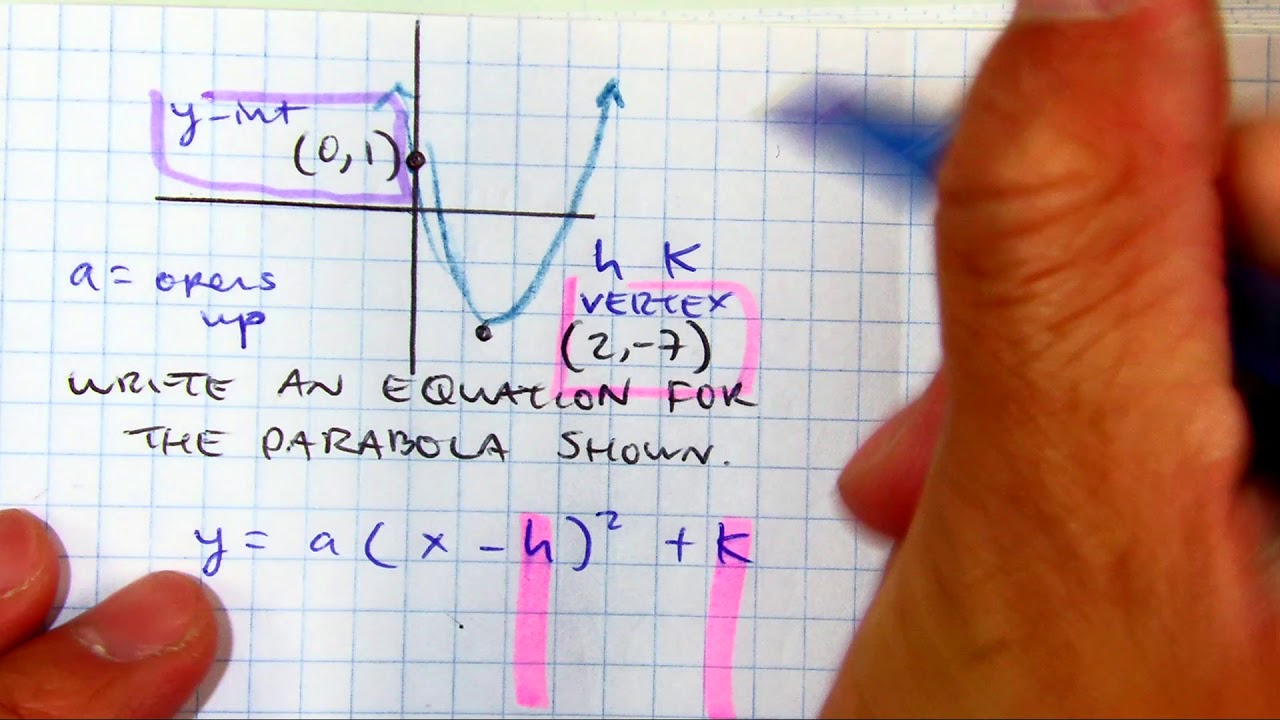 write quadratic equation given graph ex A - YouTube