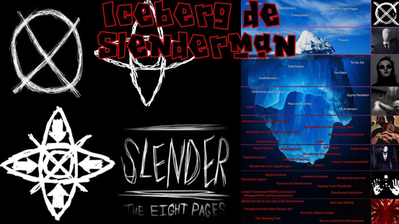 (Iceberg Colaborativo) Iceberg de Slenderman (Parte#1) - YouTube