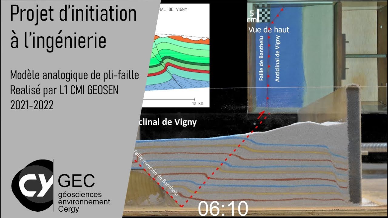 Modèle analogique de pli-faille, L1 CMI GEOSEN - YouTube