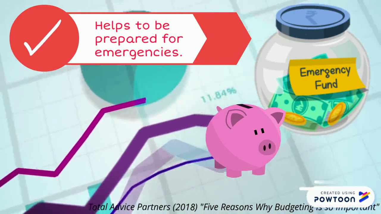 Budgeting Money: Proper Allocation of... - YouTube