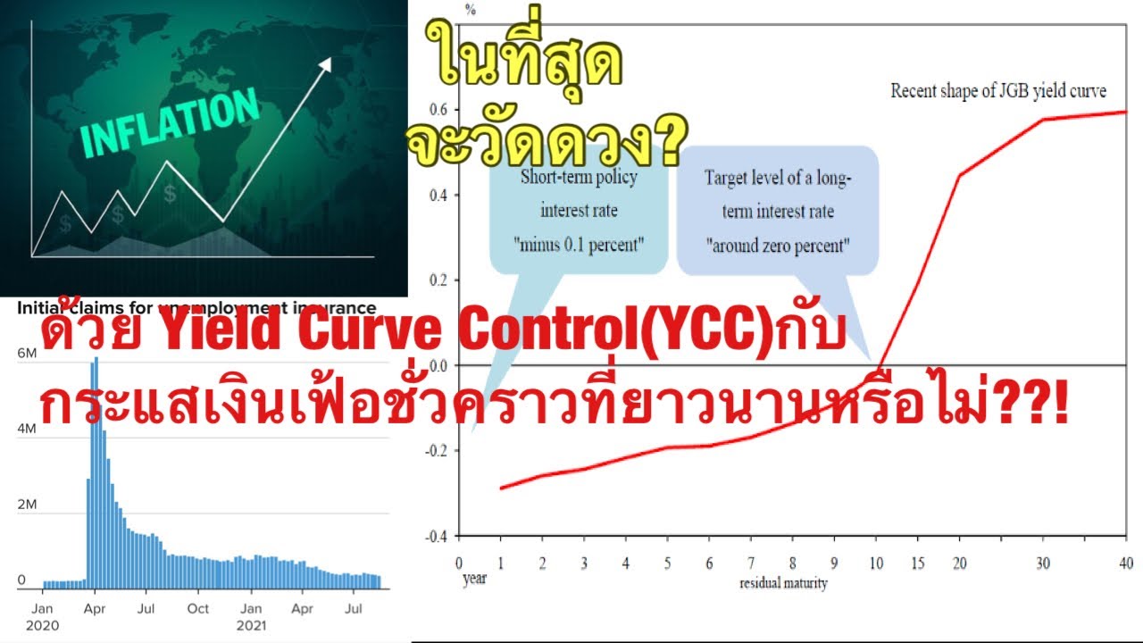 ในที่สุดจะวัดดวงด้วย Yield Curve Control(YCC)กับกระแสเงินเฟ้อชั่วคราว ...
