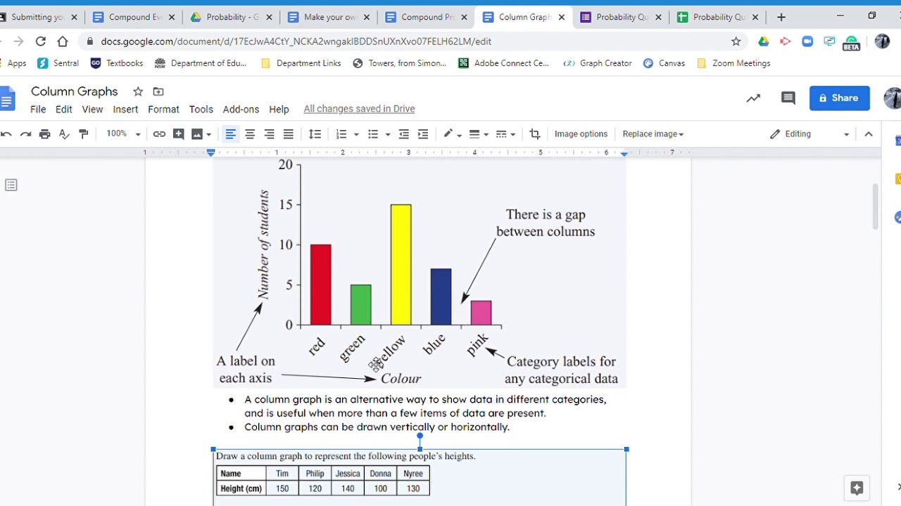 Column Graphs - yr 8 - YouTube