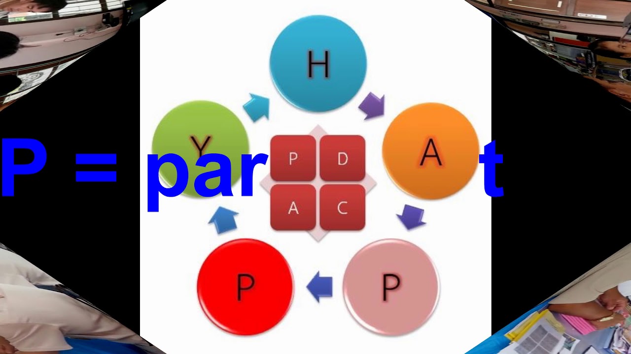 นำเสนอผลการบริหาร HAPPY MODEL - YouTube