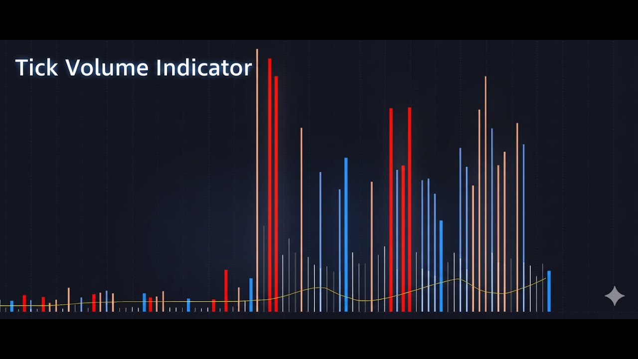 Tick Volume Indicator for Metatrader - YouTube