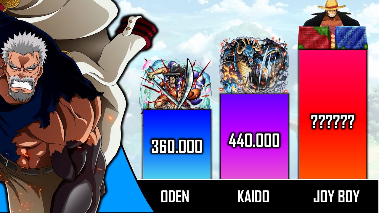 STRONGEST ONE PIECE CHARACTERS Power Levels | PirateLevel 🔥 - YouTube