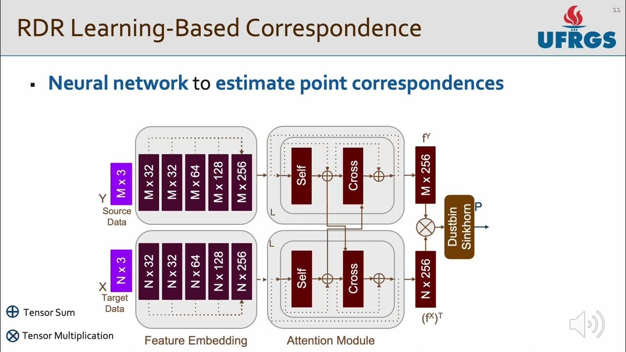 Robust Point Cloud Registration based on Dense Point Matching and Probabilistic Modeling - YouTube